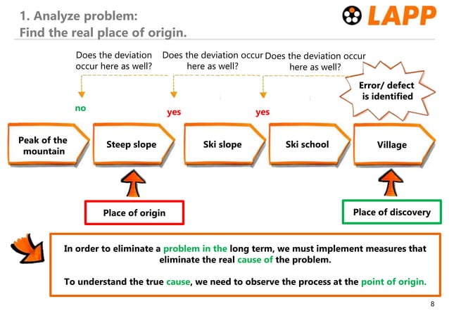 Structured Problem Solving.pptx