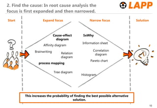 Structured Problem Solving.pptx