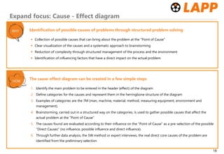 Structured Problem Solving.pptx