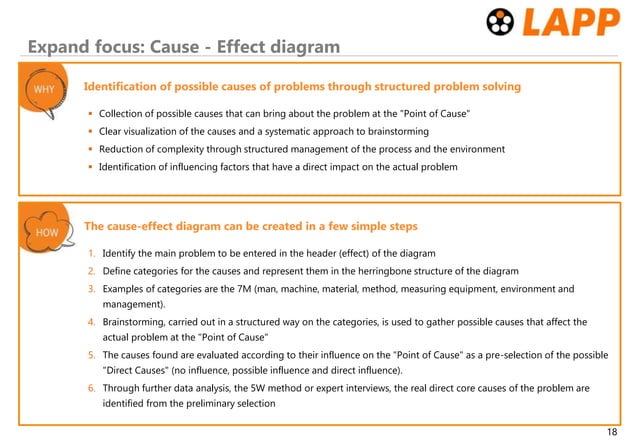 Structured Problem Solving.pptx