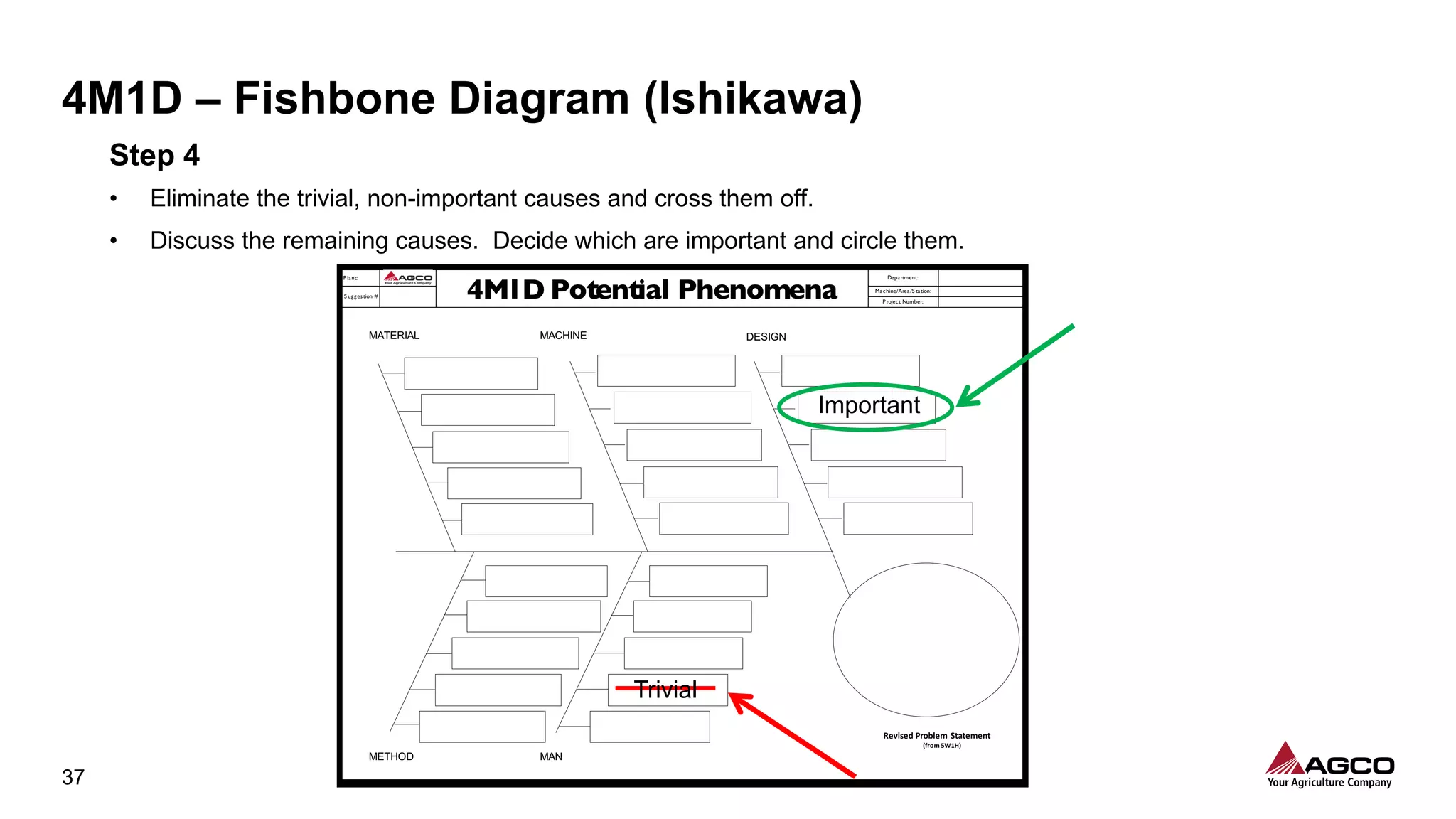 A Structured Approach To Problem Solving Pdf Technology And Computing