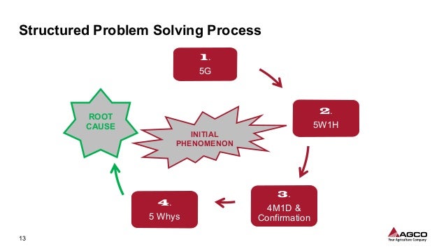 A Structured Approach to Problem-Solving A Structured Approach to Problem-Solving