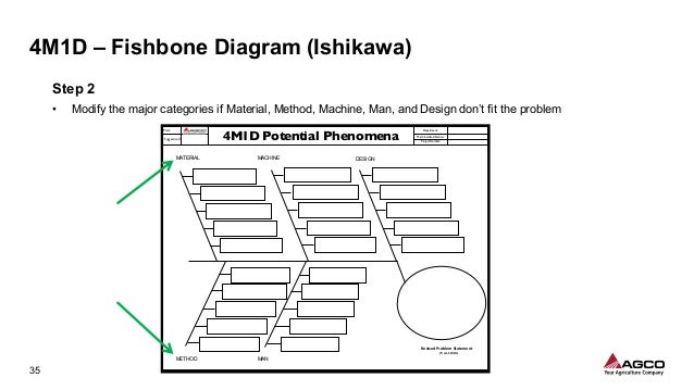 A Structured Approach to Problem-Solving
