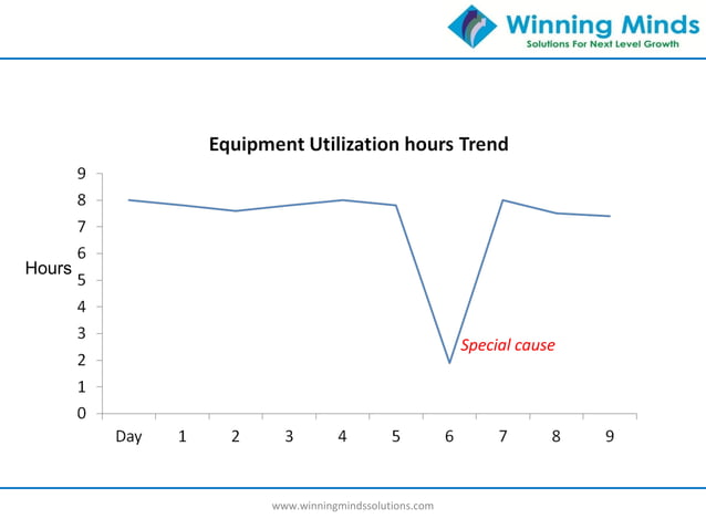 Structured problem solving methodology,Tools and Techniques | PPT