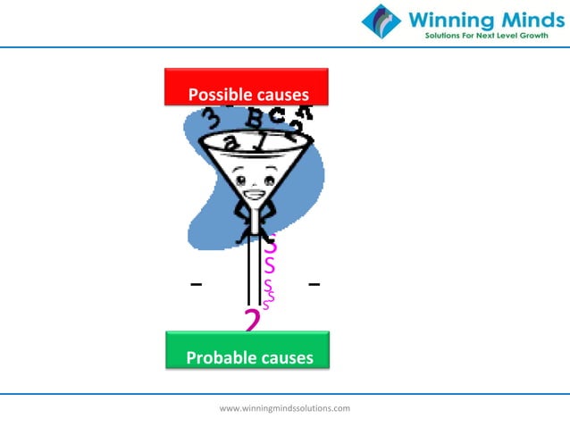 Structured problem solving methodology,Tools and Techniques | PPT