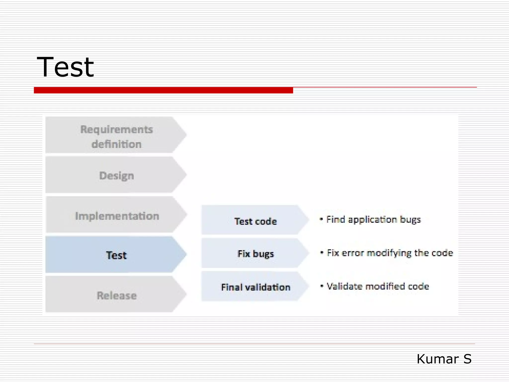 Structured Process Of Developing A Web Application | PPT