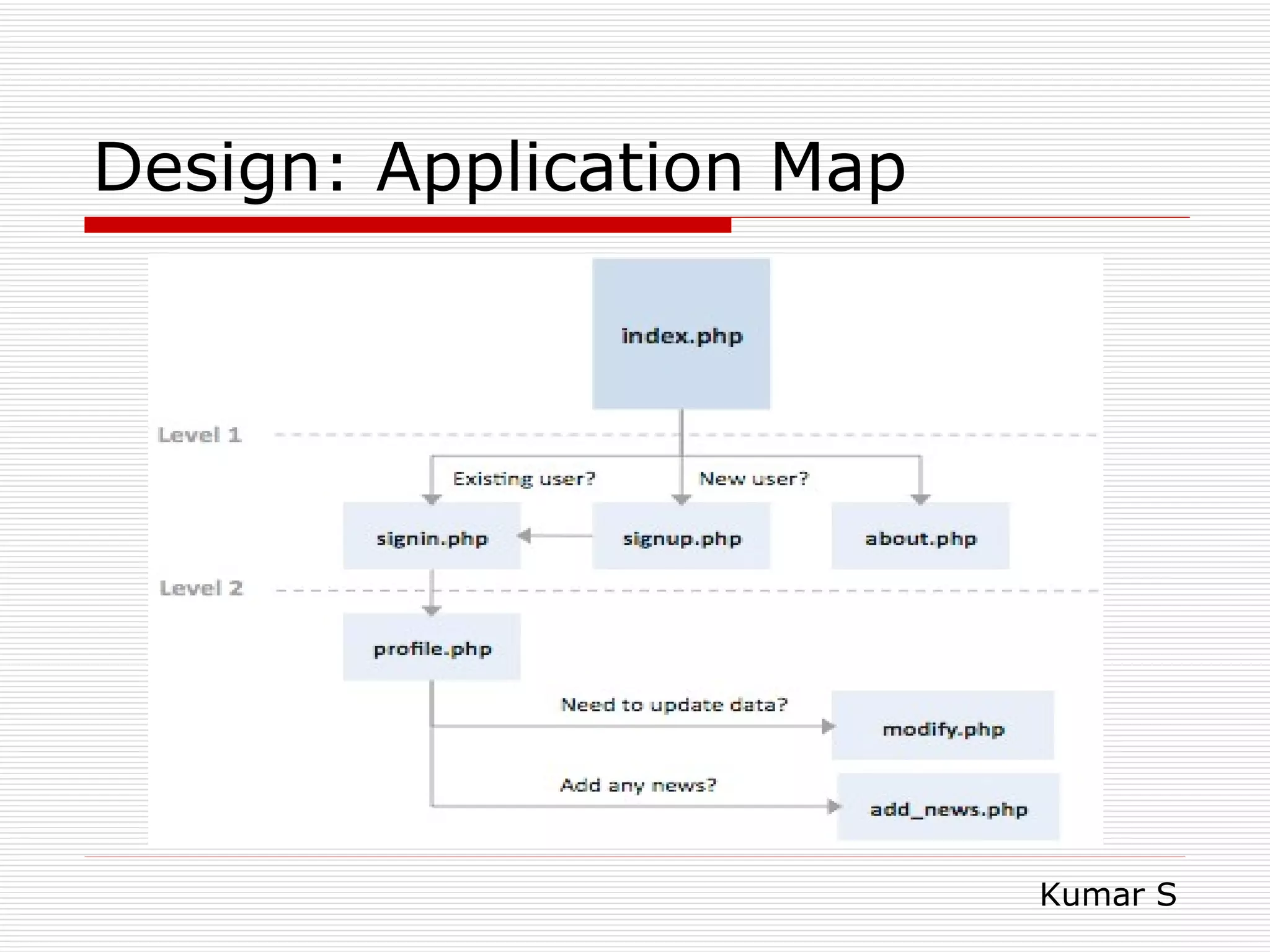 Structured Process Of Developing A Web Application | PPT Structured Process Of Developing A Web Application | PPT