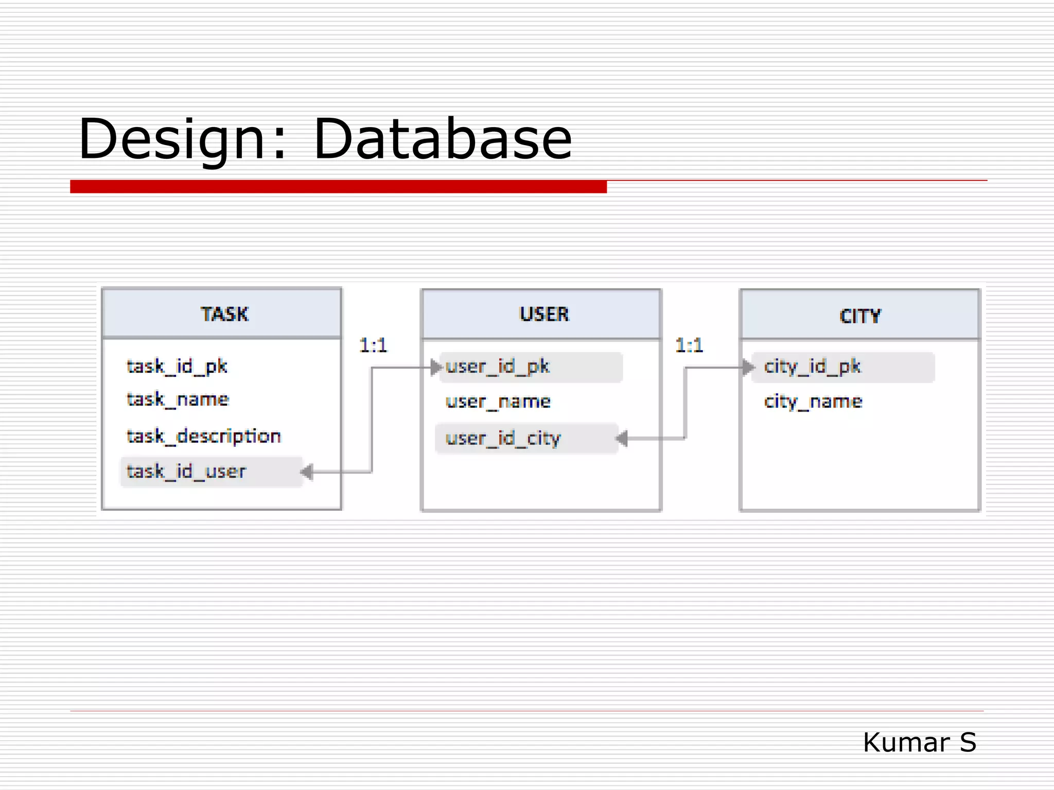Structured Process Of Developing A Web Application | PPT