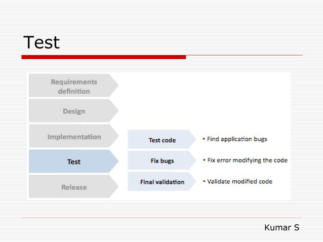Structured Process Of Developing A Web Application | PPT Structured Process Of Developing A Web Application | PPT