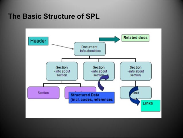 Structured Product Labeling Spl An Overview