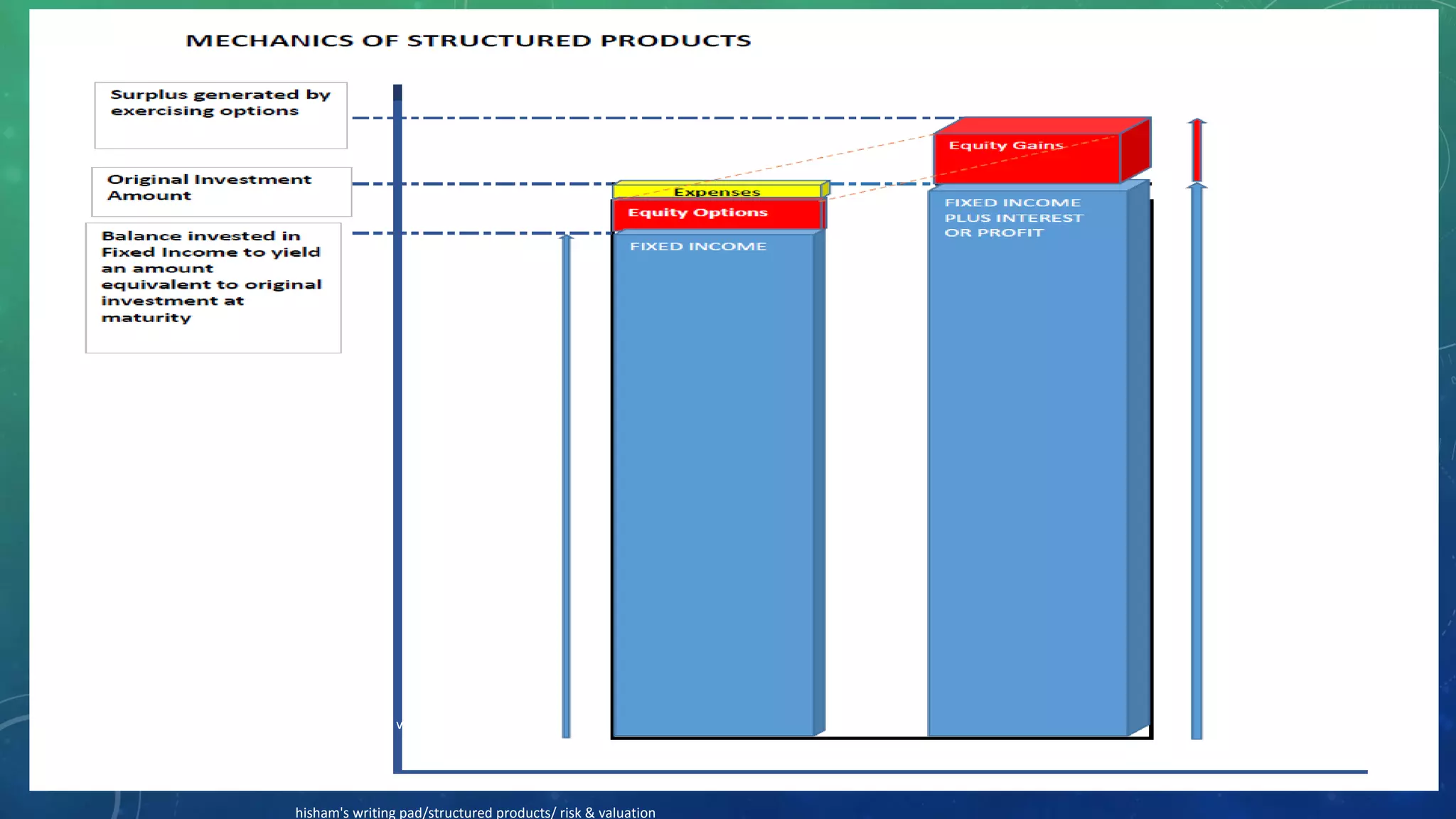 Structured Products | PDF