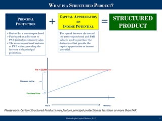 Structured Products with HarborLight Capital | PDF