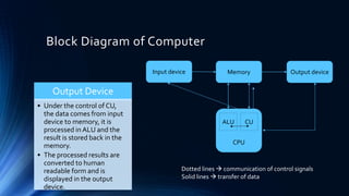 SPL 1 | Introduction to Structured programming language | PDF | Programming Languages | Computing