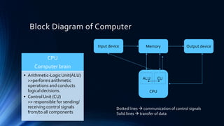 SPL 1 | Introduction to Structured programming language | PDF | Programming Languages | Computing