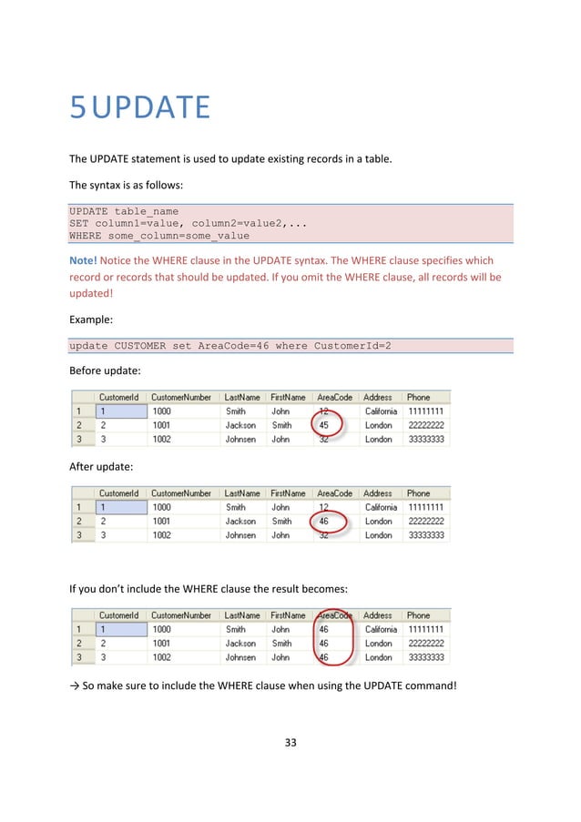 Structured Query Language Pdf Databases Computer Software And Applications