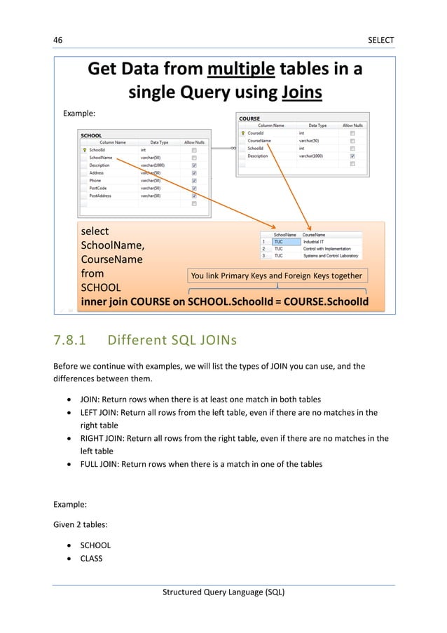 Structured Query Language | PDF | Databases | Computer Software and Applications