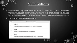 Structured Query Language -SQL | PPT