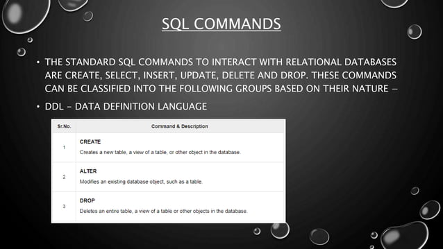 Structured Query Language Sql Ppt