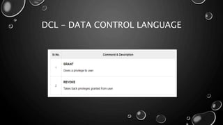 Structured Query Language -SQL | PPT