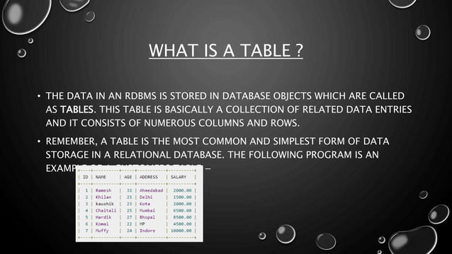 Structured Query Language -SQL | PPT