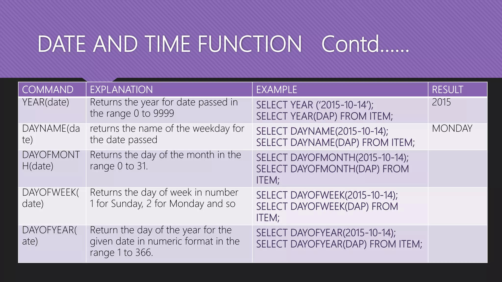 Structured query language functions | PPTX