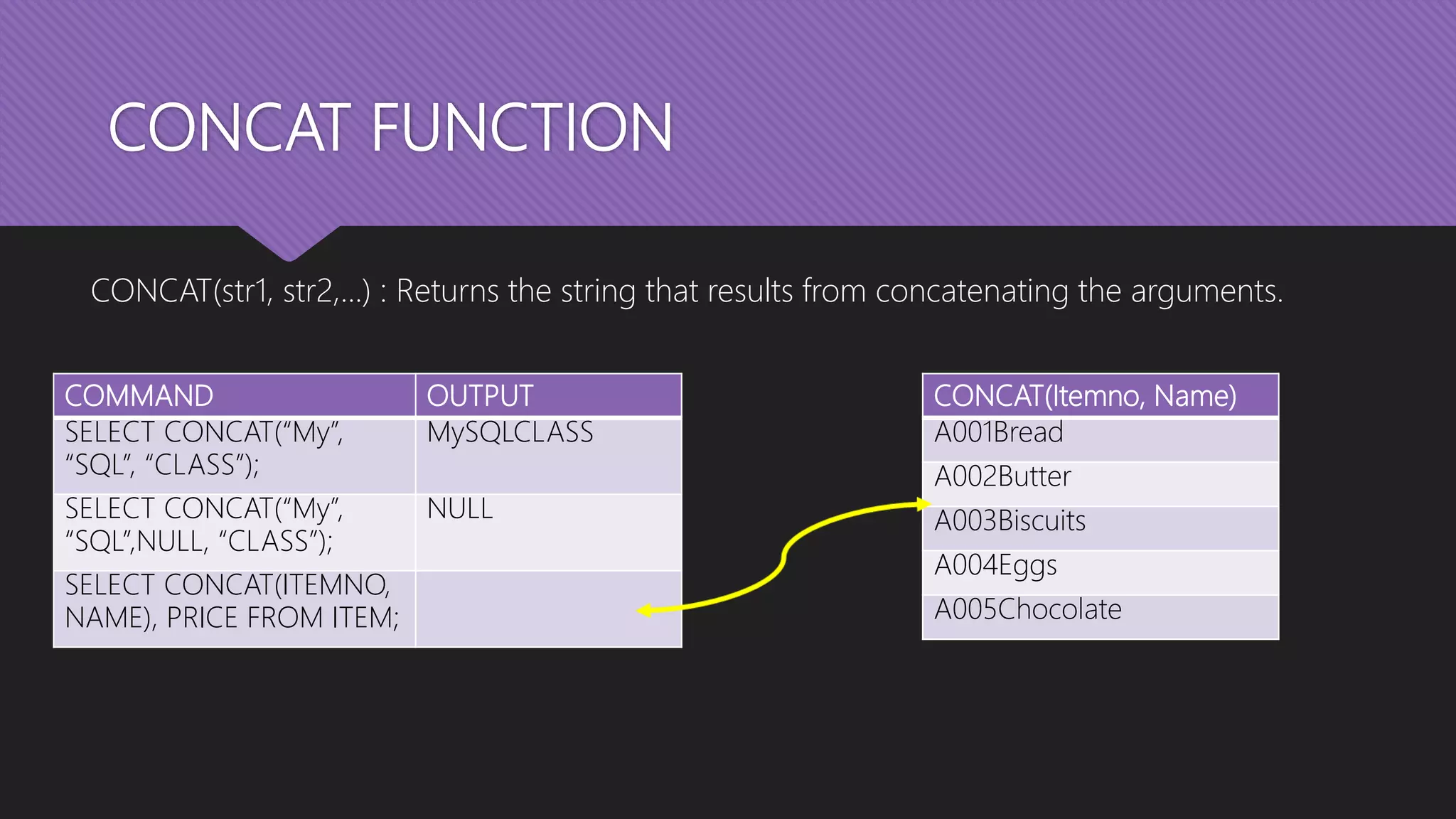Structured query language functions | PPTX