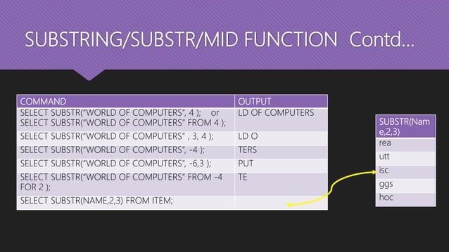 Structured query language functions | PPTX