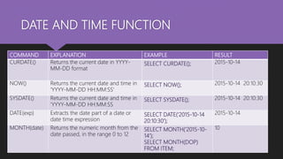 Structured query language functions | PPTX