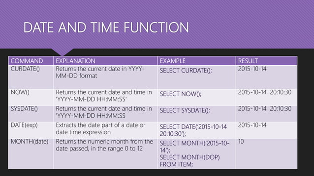Structured query language functions | PPTX