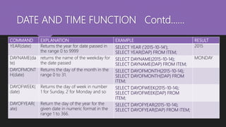Structured query language functions | PPTX