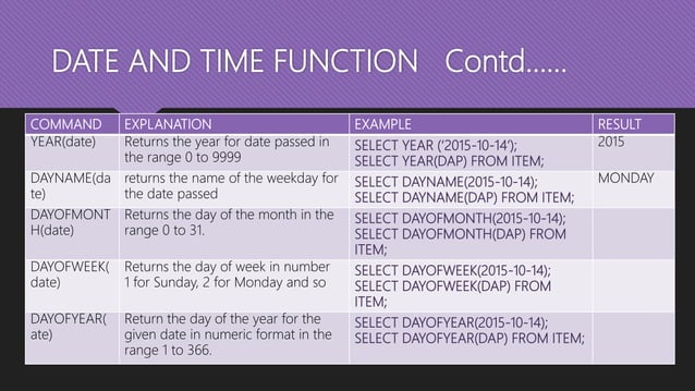 Structured query language functions | PPTX