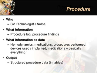 Structured Reporting in Cath Lab.ppt