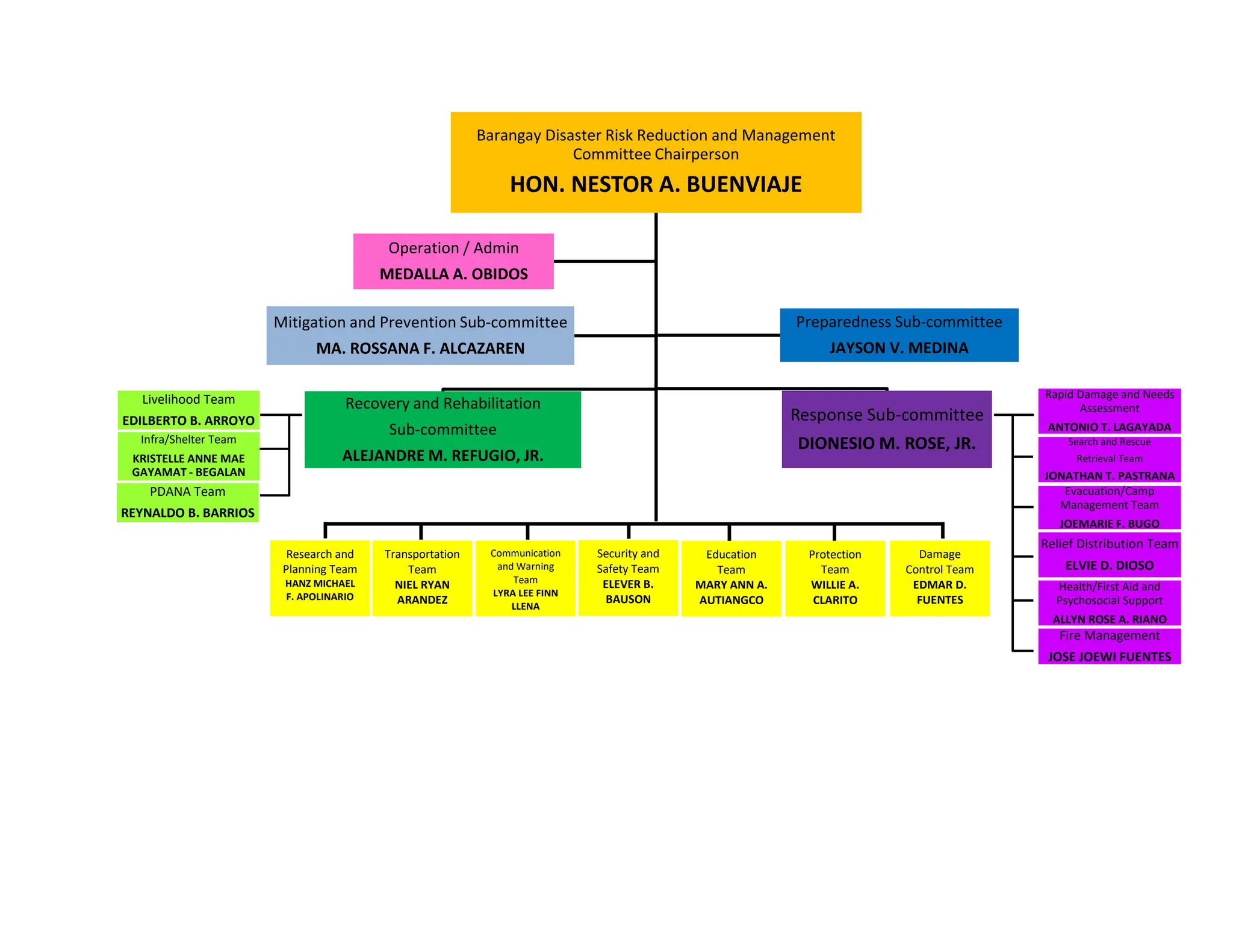 STRUCTURE DRR of barangay punta tabuc | PDF