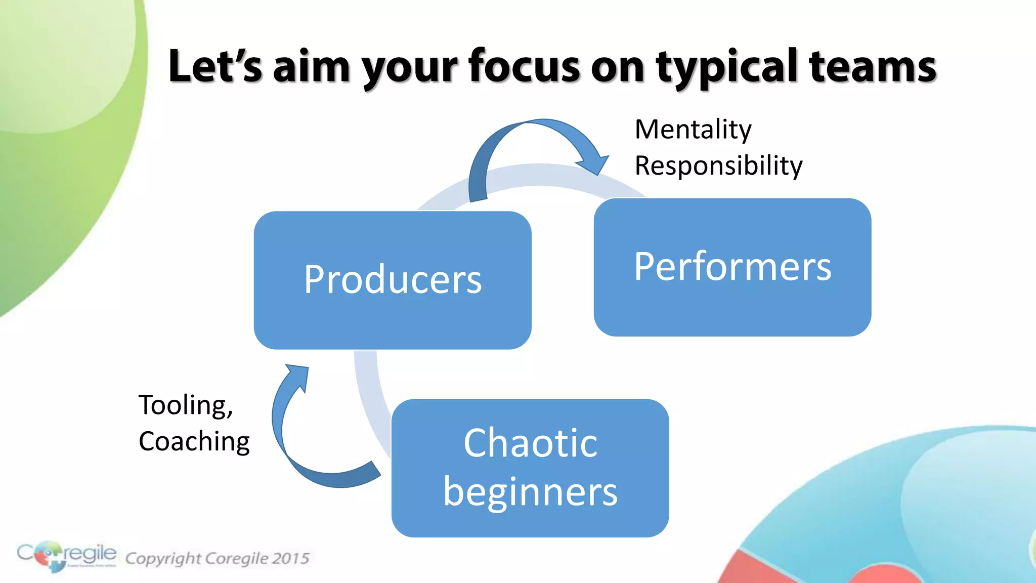 Structured slack in scrum teams | PPT