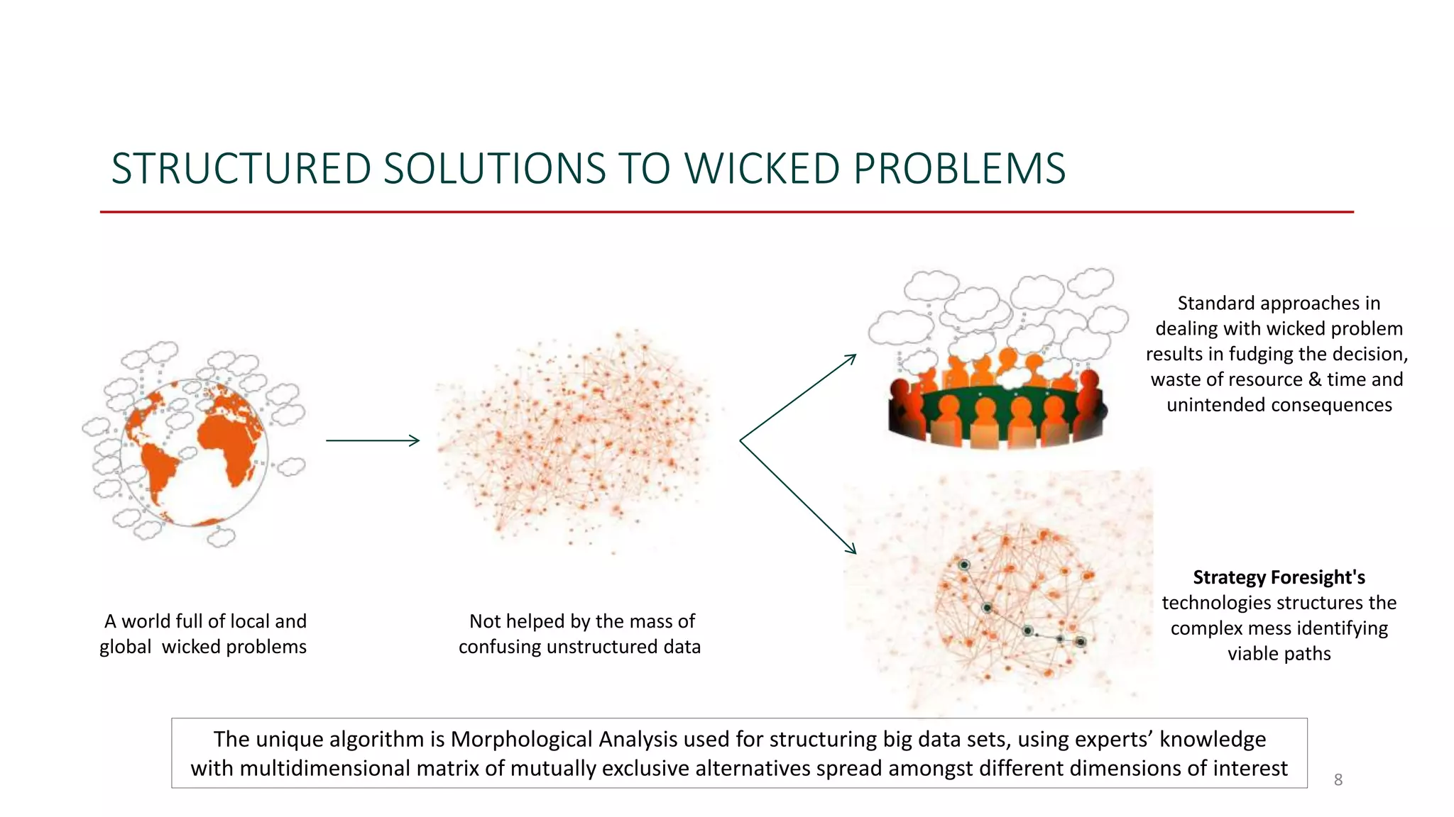 Structured solutions to wicked problems | PPTX