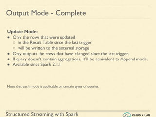 Introduction to Structured Streaming | Big Data Hadoop Spark Tutorial | CloudxLab | PPT