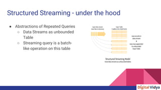 Structured Streaming in Spark | PPT