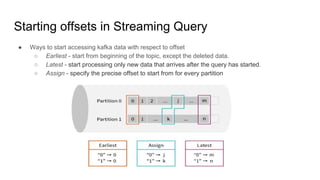 Structured Streaming with Kafka | PPT