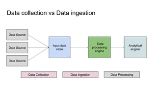 Structured Streaming with Kafka | PPT
