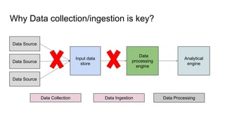 Structured Streaming with Kafka | PPT