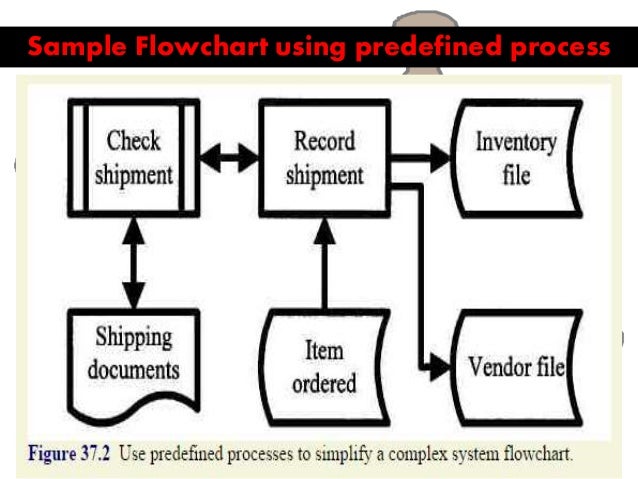 Structured system analysis
