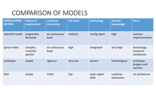 Structured system analysis and design | PPTX