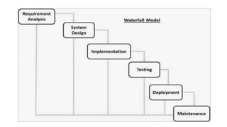 Structured system analysis and design | PPTX