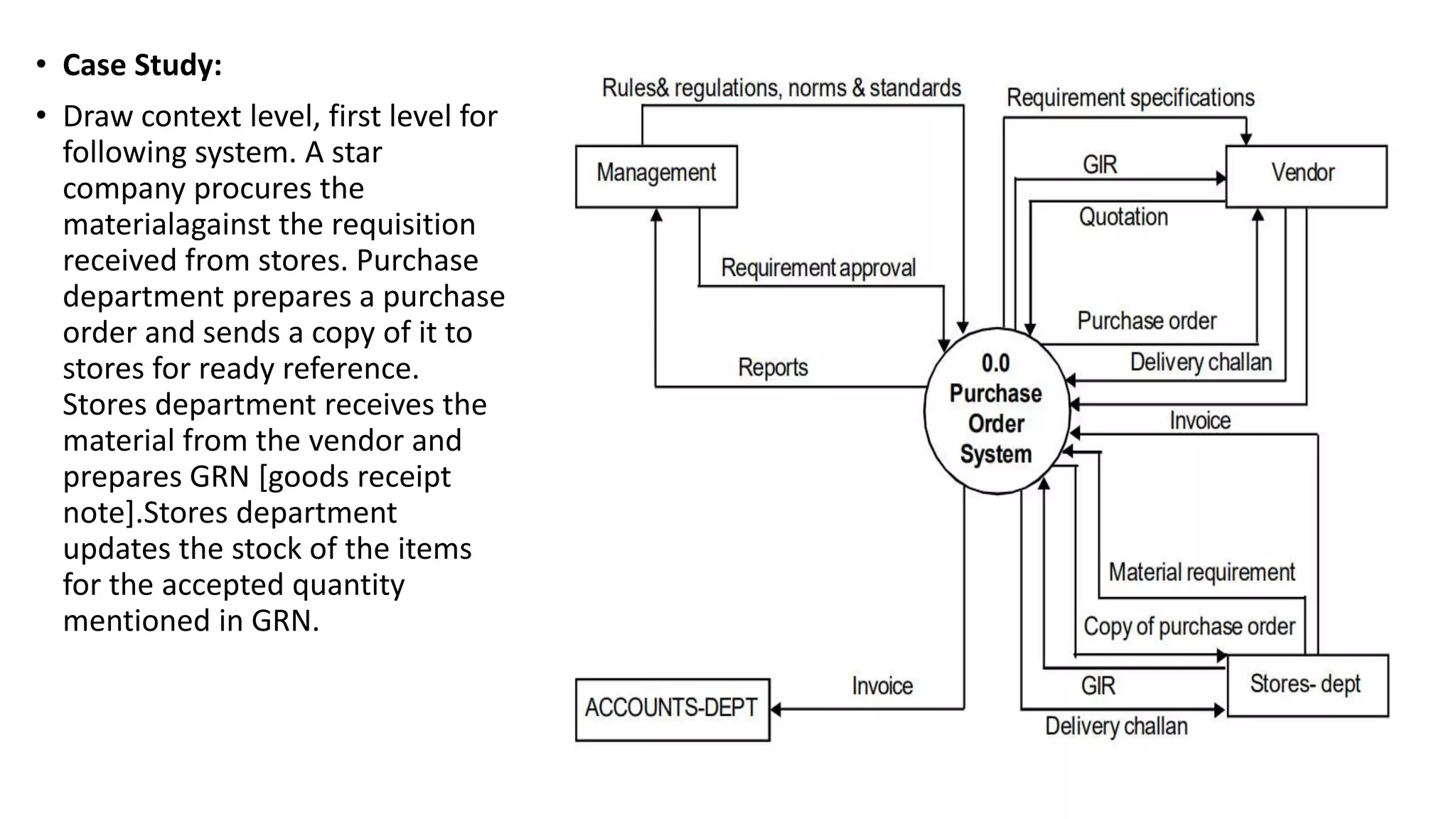 Structured system analysis and design | PPTX
