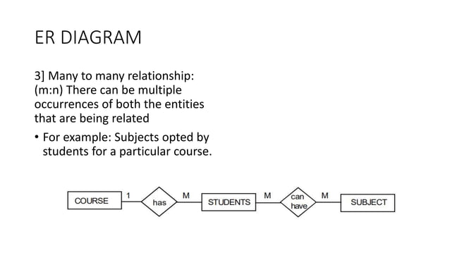 Structured system analysis and design | PPTX | Databases | Computer ...