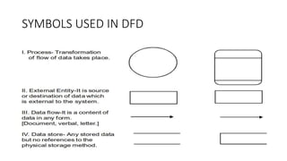 Structured system analysis and design | PPTX