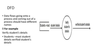 Structured system analysis and design | PPTX