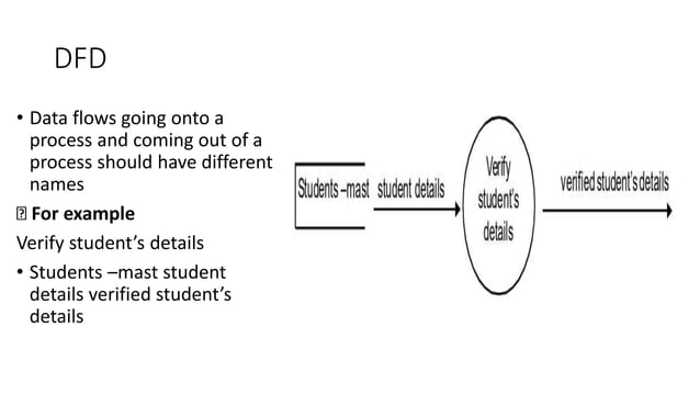 Structured system analysis and design | PPTX | Databases | Computer ...