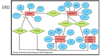 Structured system analysis and design | PPTX