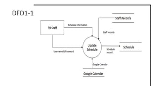 Structured system analysis and design | PPTX